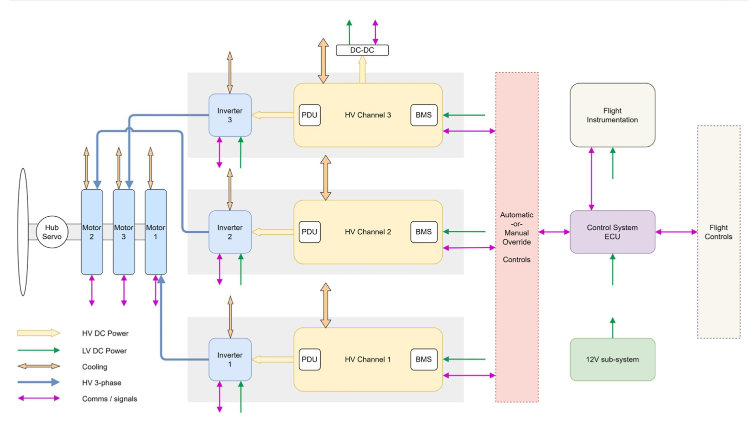 Rolls-Royce Spirit of Innovation - E-Mobility Engineering