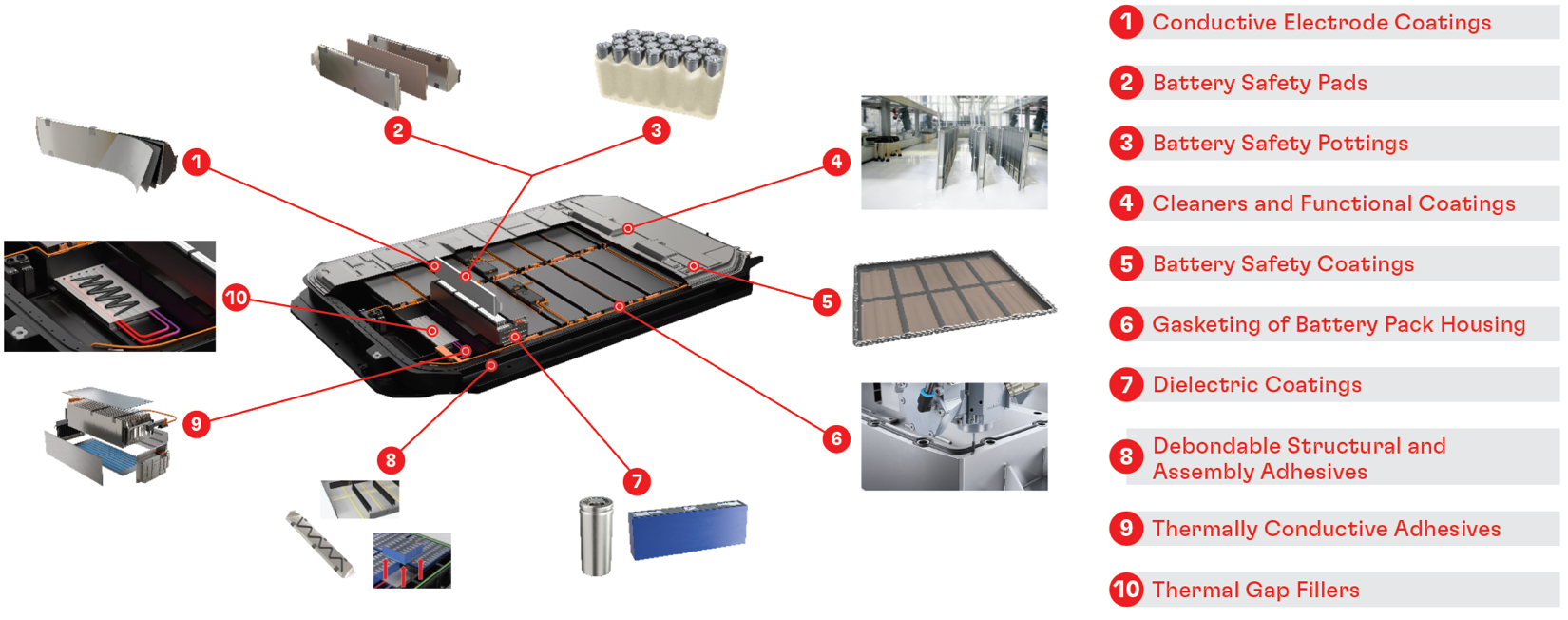 Henkel's high-performance battery sealing technology - E-Mobility Engineering