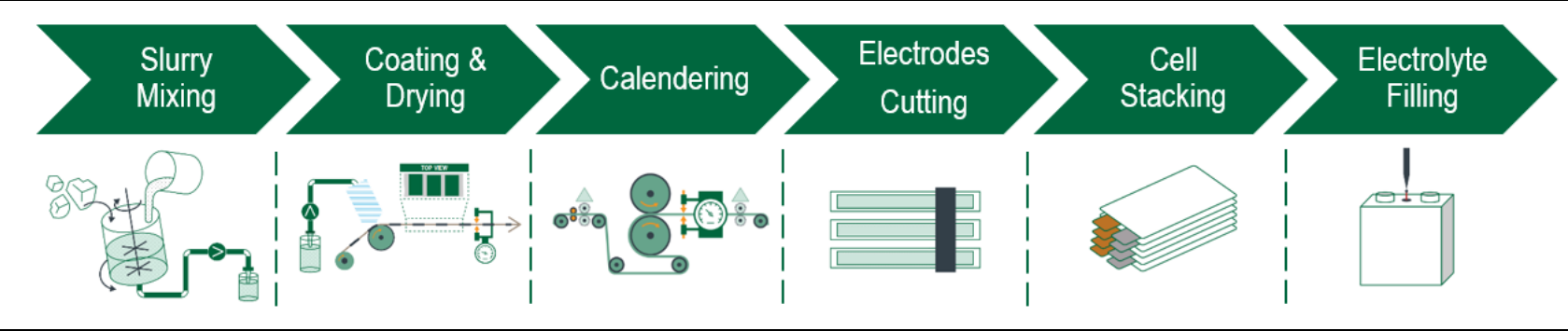 How Camfil cleans up the battery production process – evearly news english
