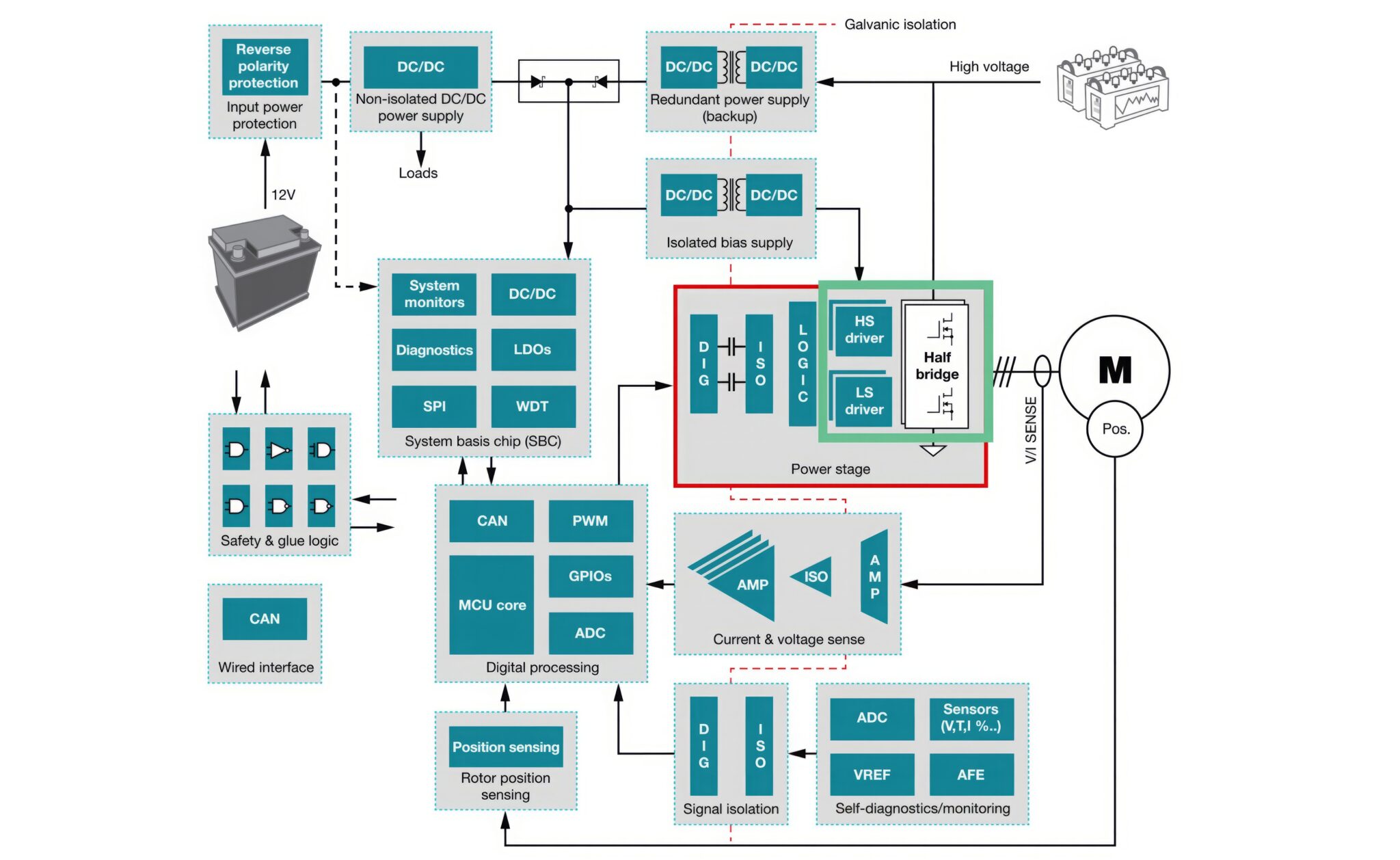 Electric Motor Control: Boosting EV Efficiency with Advanced Techniques