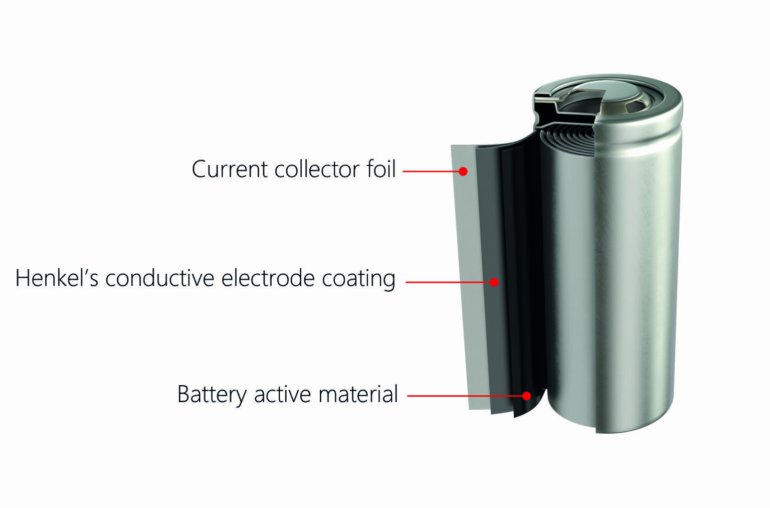 Battery coatings - E-Mobility Engineering