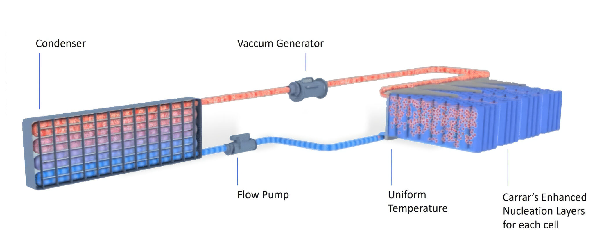 Immersive cooling - E-Mobility Engineering