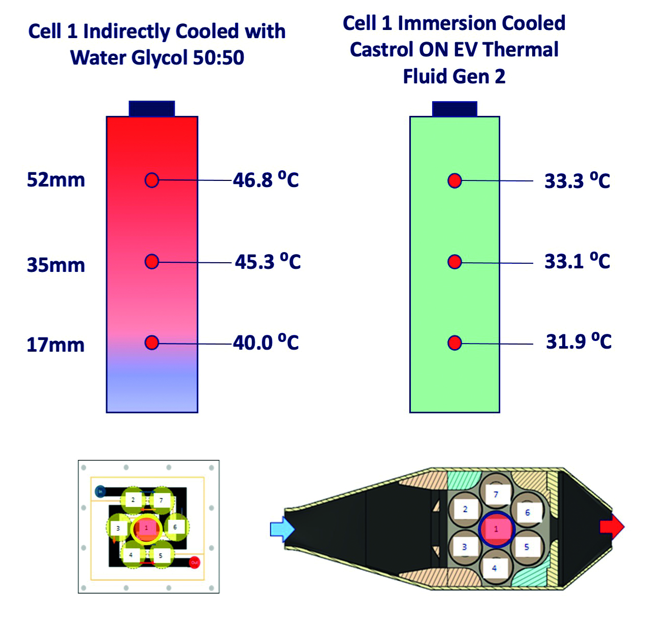 Immersive cooling - E-Mobility Engineering