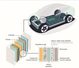 Polymer-Coated Separator Boosts Lithium Battery Safety and Performance