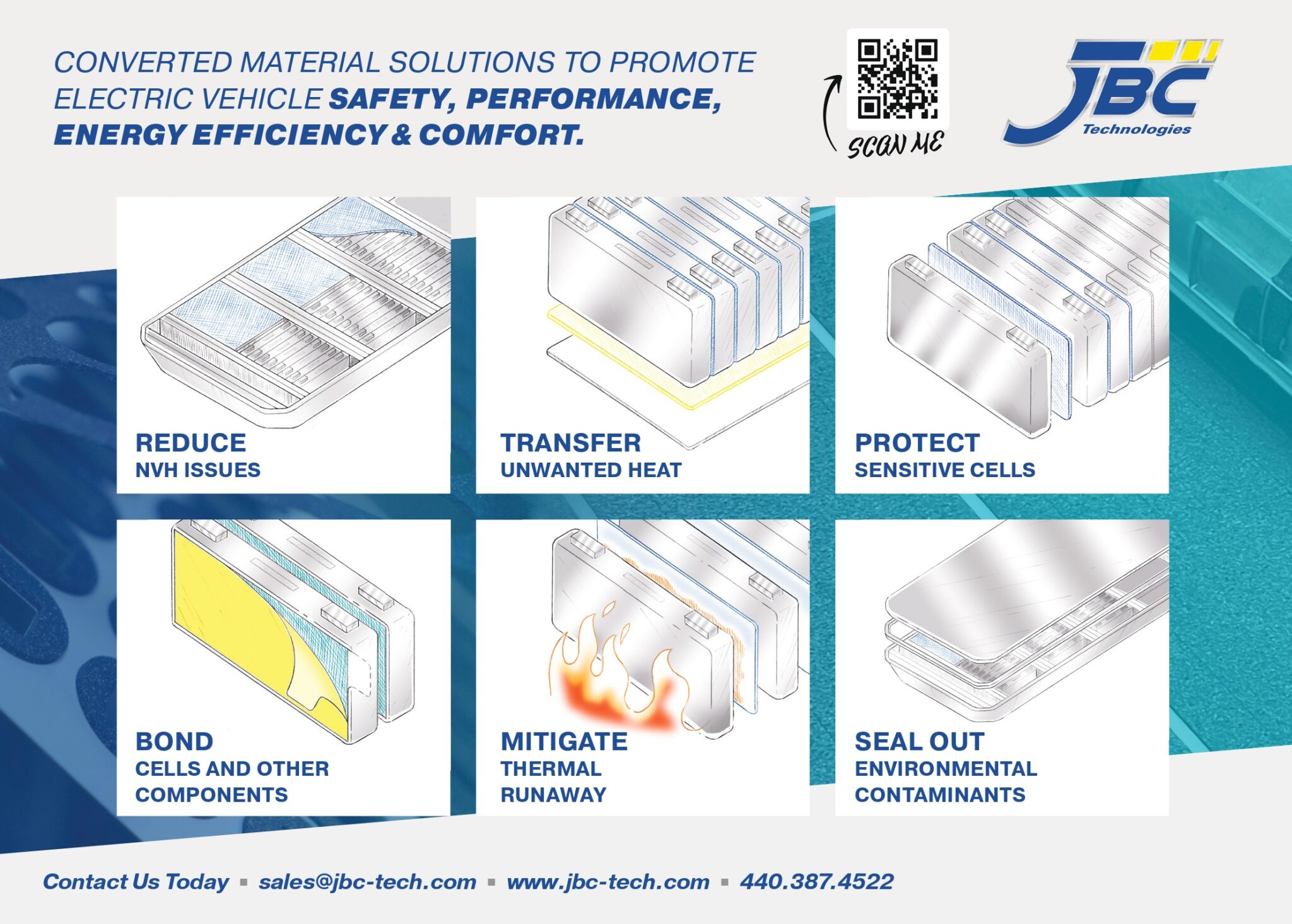 Battery Pack Sealing - E-Mobility Engineering | Materials