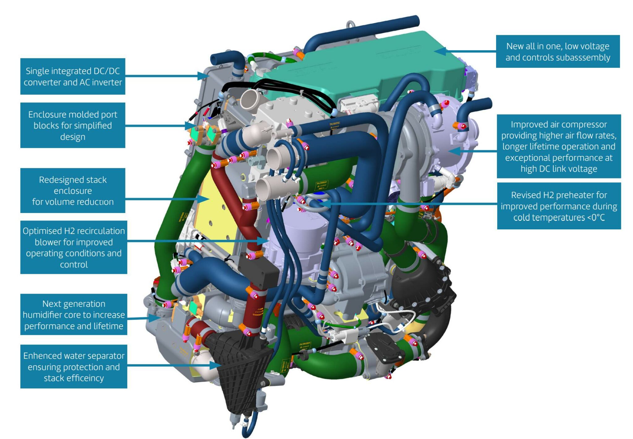 Hydrogen Fuel Cells | Clean Energy Transforms Shipping & Aircraft