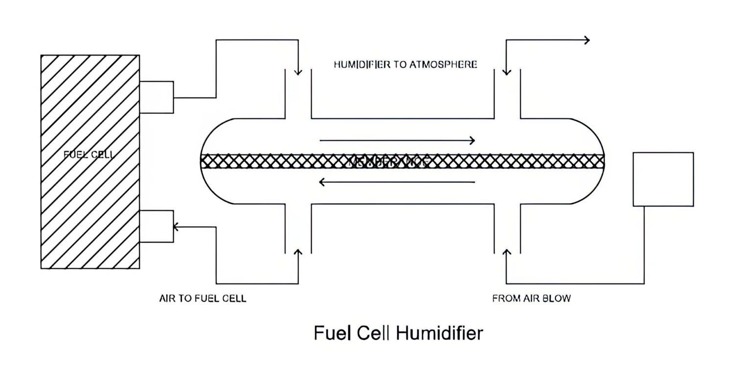 Hydrogen Fuel Cells | Clean Energy Transforms Shipping & Aircraft