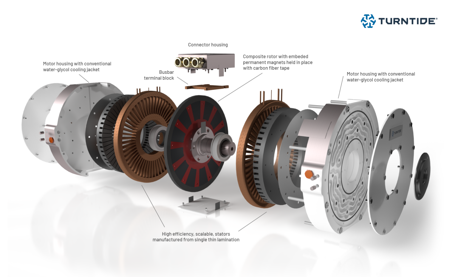 Motor development and manufacturing - E-Mobility Engineering