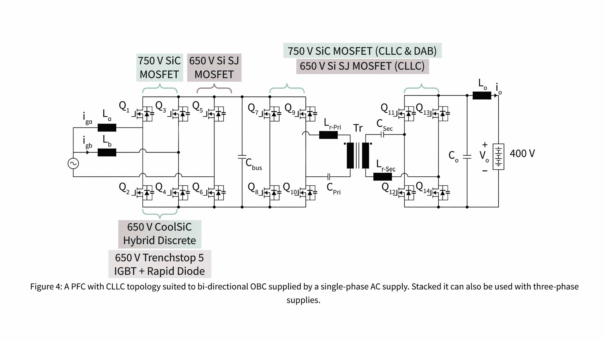 Bidirectional Charging - V2H & V2G Capabilities | EV Charging Solutions