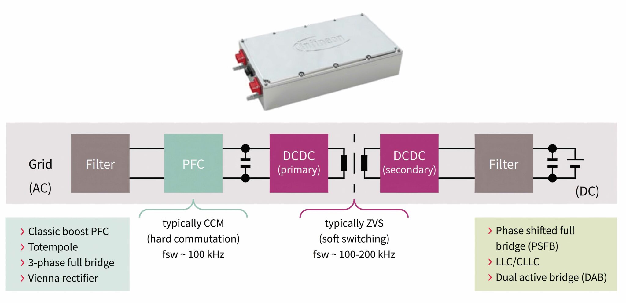 Bidirectional Charging - V2H & V2G Capabilities | EV Charging Solutions