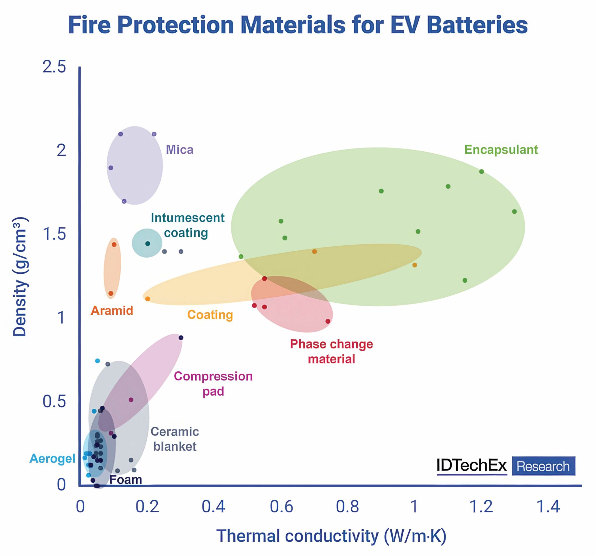 Battery safety - E-Mobility Engineering