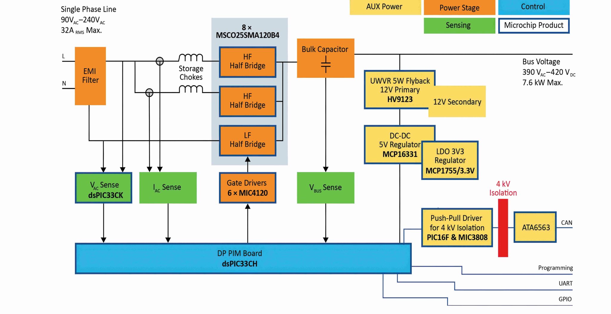 Onboard chargers - E-Mobility Engineering