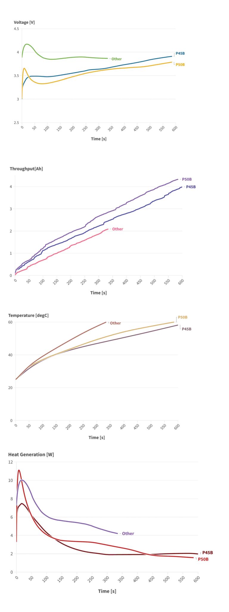 Cell ageing characteristics - E-Mobility Engineering