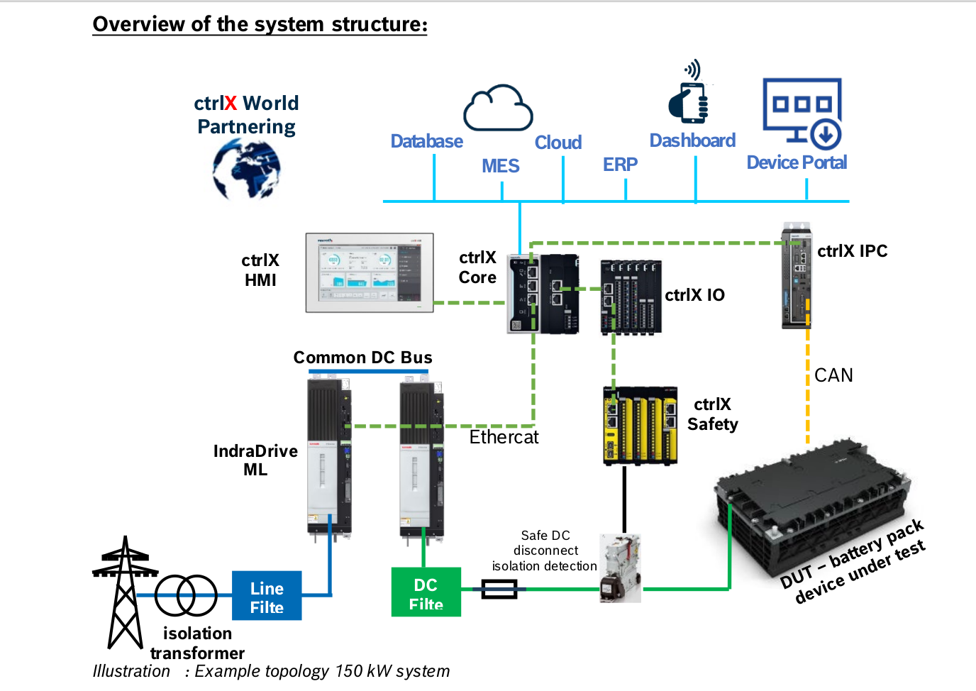 Evolving Battery Technology - End-of-Line (EOL) Testing