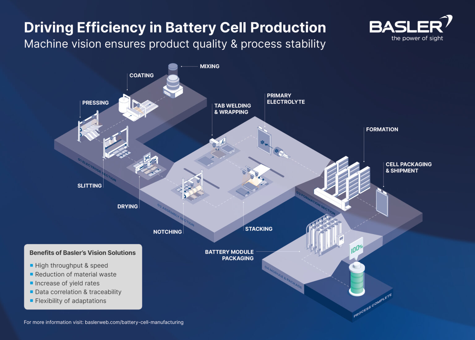 "Battery Cell Manufacturing: From Coin Cells to Large-Scale Production