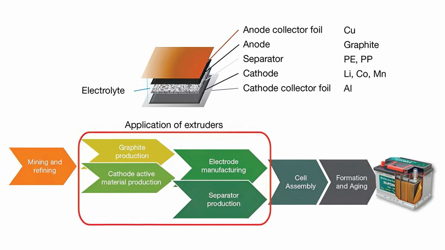 "Battery Cell Manufacturing: From Coin Cells to Large-Scale Production