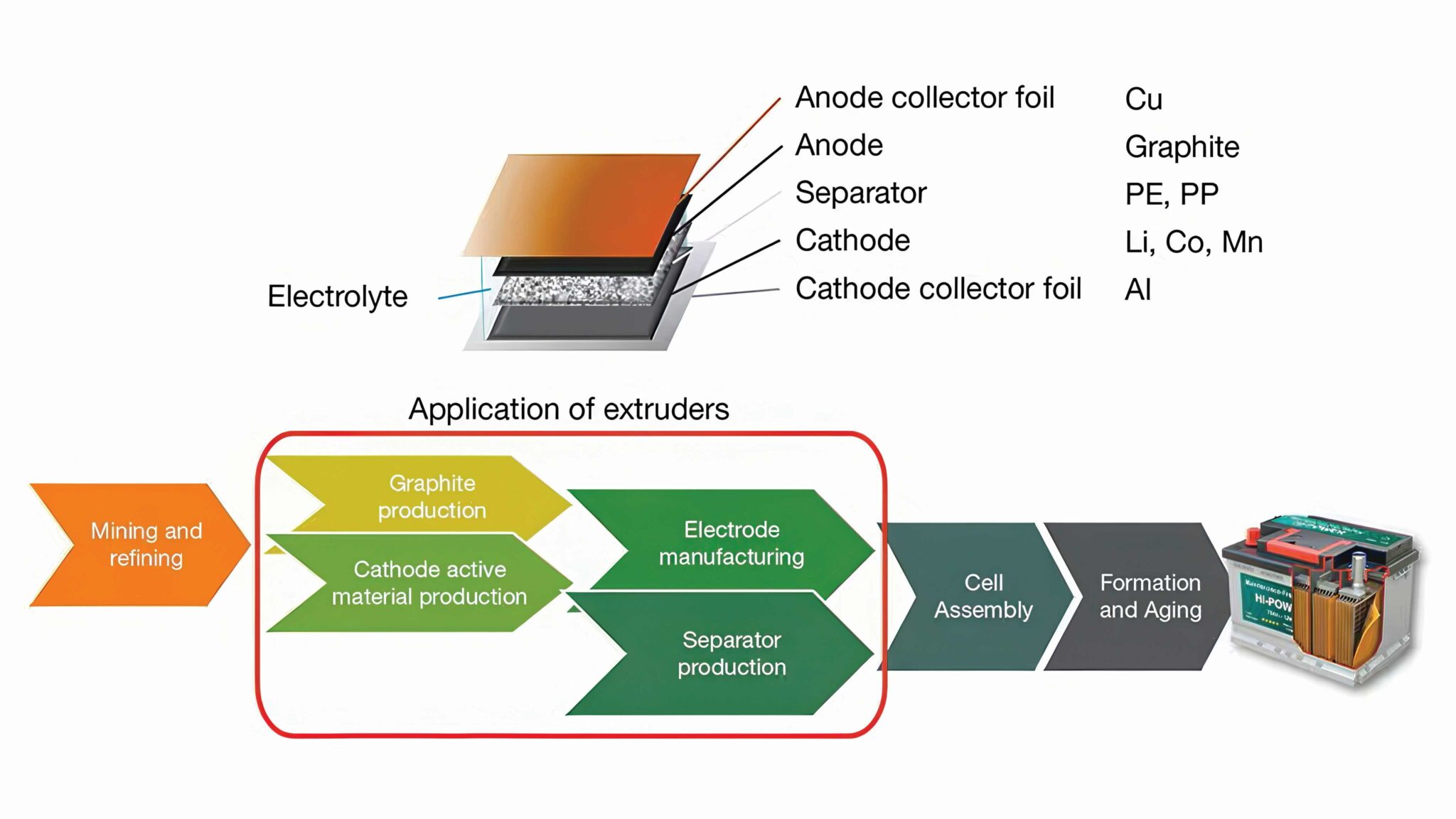 "Battery Cell Manufacturing: From Coin Cells to Large-Scale Production