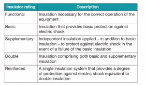 Isolation technologies - E-Mobility Engineering