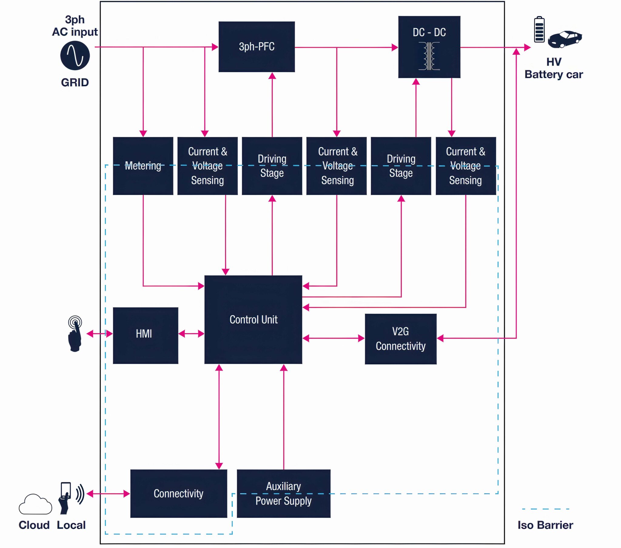 Isolation technologies - E-Mobility Engineering