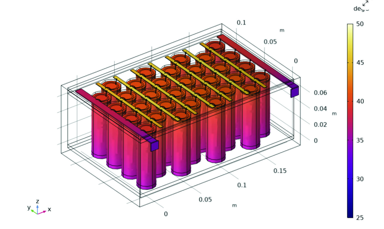 Modular batteries - E-Mobility Engineering