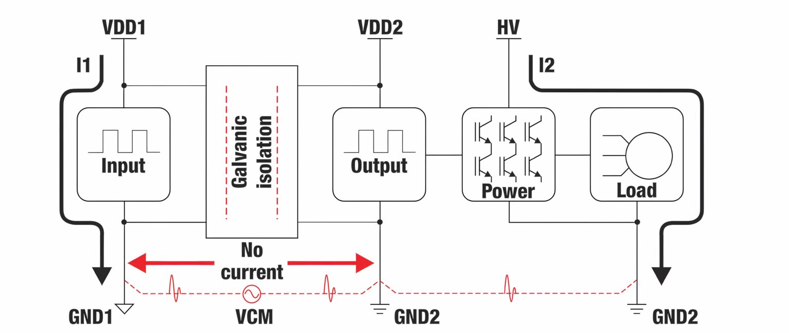 Isolation technologies - E-Mobility Engineering