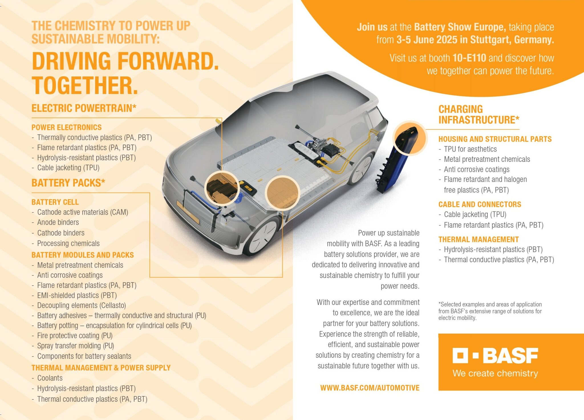 Thermal Management in Electric Vehicles | E-Motor Cooling Technology