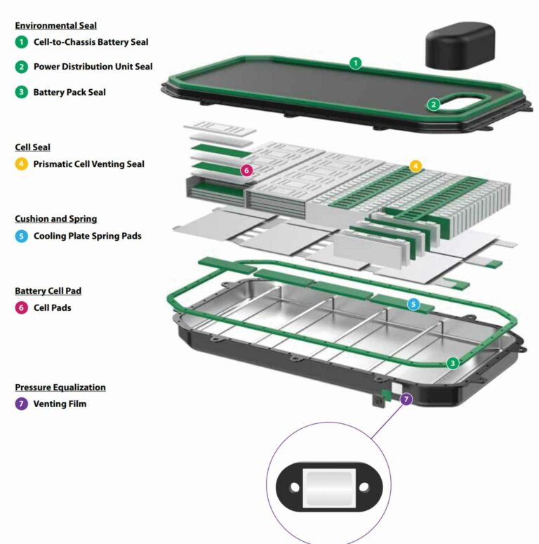 Cell-to-Chassis Architecture in EVs | Optimizing Design & Materials