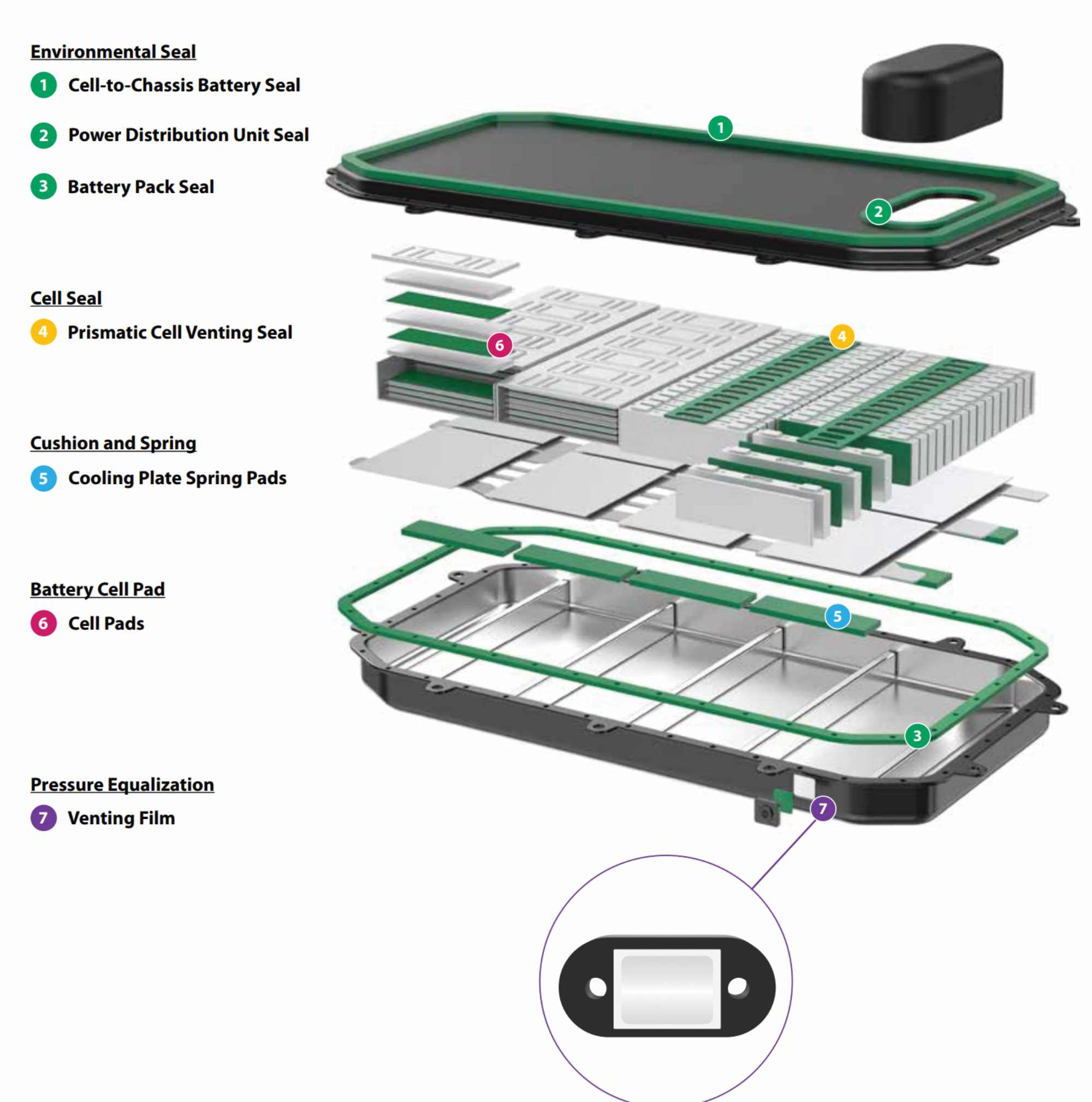 Cell-to-Chassis Architecture in EVs | Optimizing Design & Materials