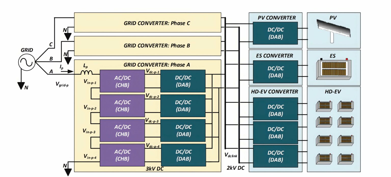 Megawatt Charging System (MCS) | Scalable Fast Charging Solutions