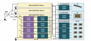 Megawatt Charging System (MCS) | Scalable Fast Charging Solutions