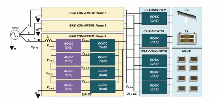 Megawatt Charging System (MCS) | Scalable Fast Charging Solutions