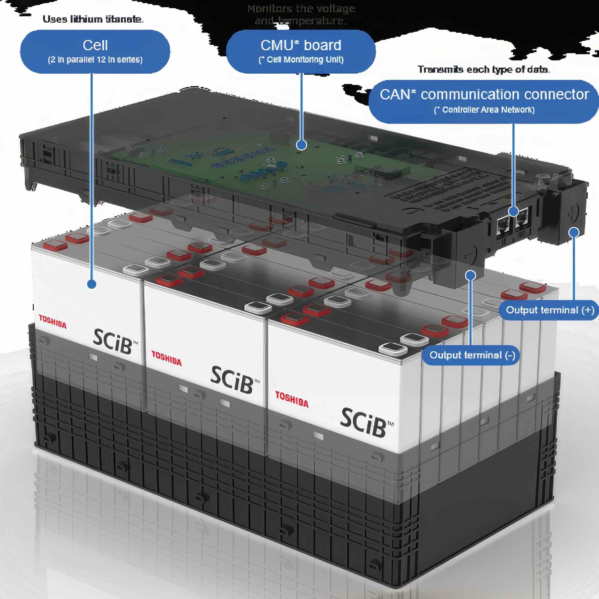 Toshiba SCiB Battery | Thermal Innovations for Electric Buses & Ships