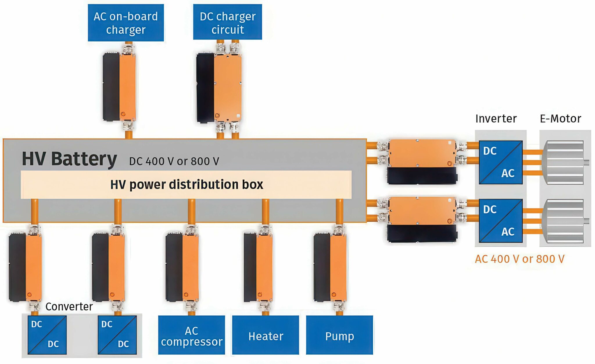 High-Voltage Testing for EV Powertrains: Safety & Efficiency