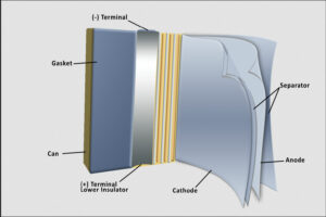 Battery Separator Materials: Properties, Trade-offs & Innovations