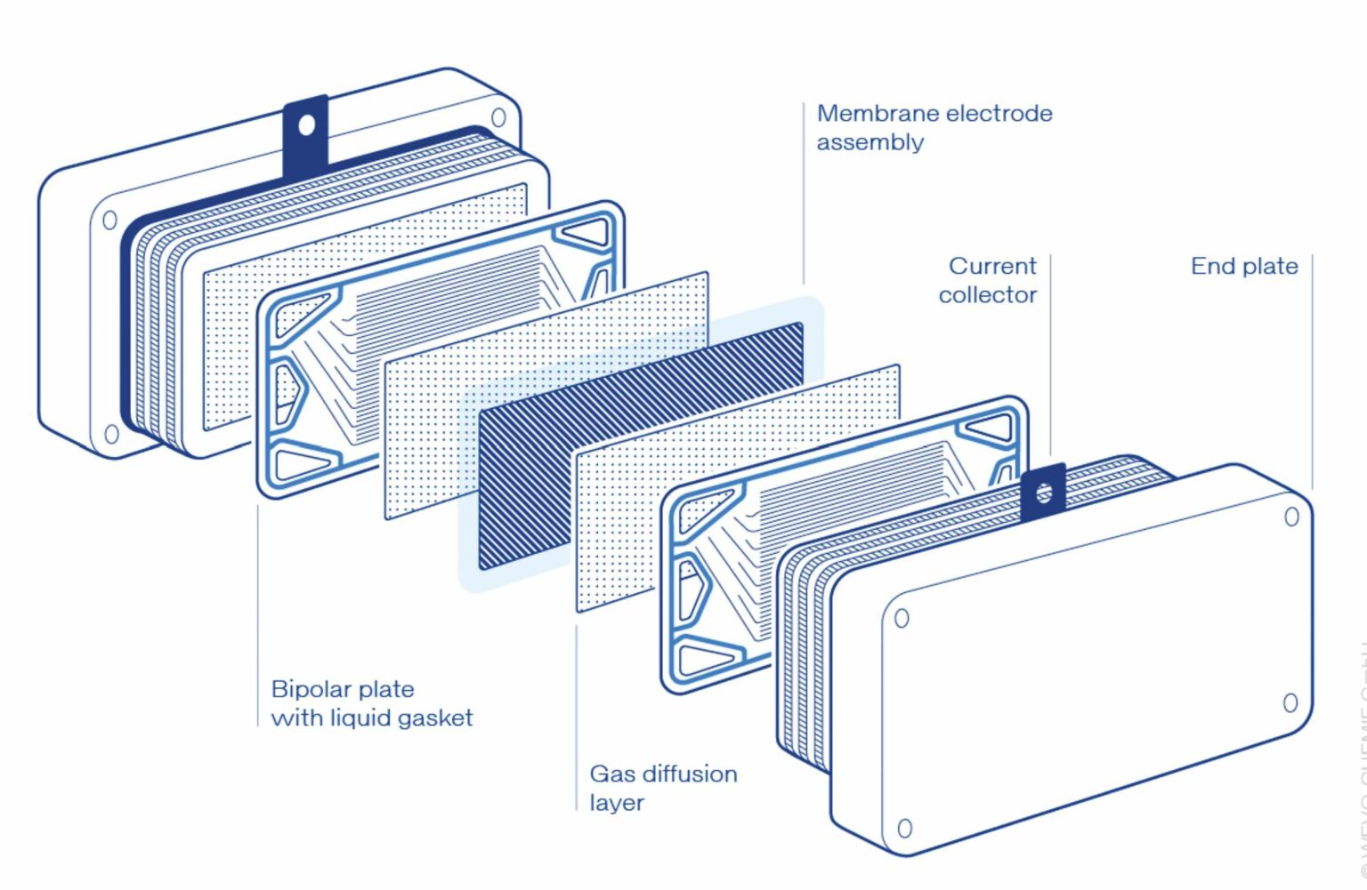 Adhesives and Sealants for Hydrogen Fuel Cells and Electrolysers